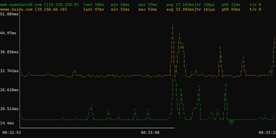 一个图形化PING测试工具 - 知乎