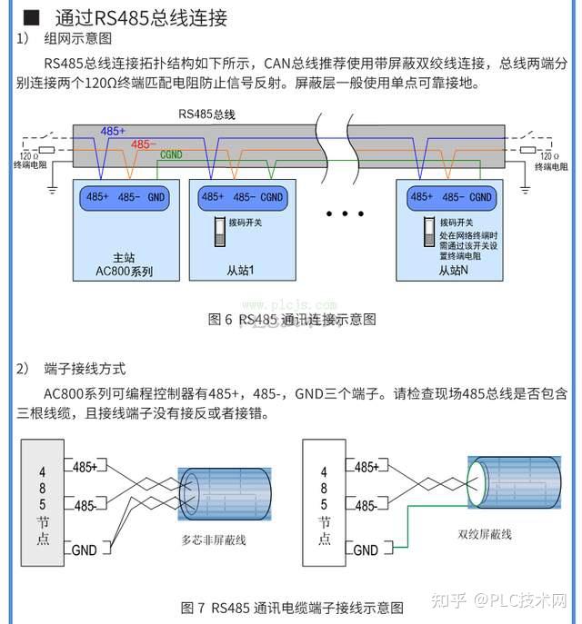 [汇川PLC]AC801以及AM500基于RS485的Moudbus通讯 - 知乎