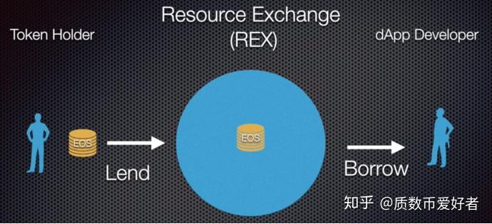 EOS-REX 是如何工作的？看这里就明白了！ - 知乎