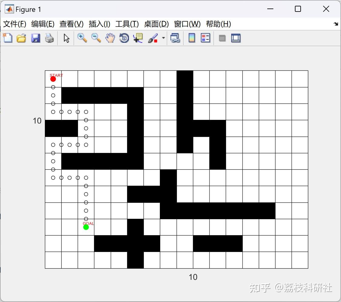 【DQN实现避障控制】使用Pytorch框架搭建神经网络，基于DQN算法、优先级采样的DQN算法、DQN + 人工势场实现避障控制研究（Matlab代码实现） - 知乎