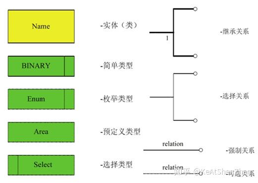 IFC整体框架和快速指南 - 知乎