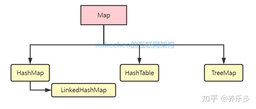Java集合框架最全详解(看这篇就够了) - 知乎