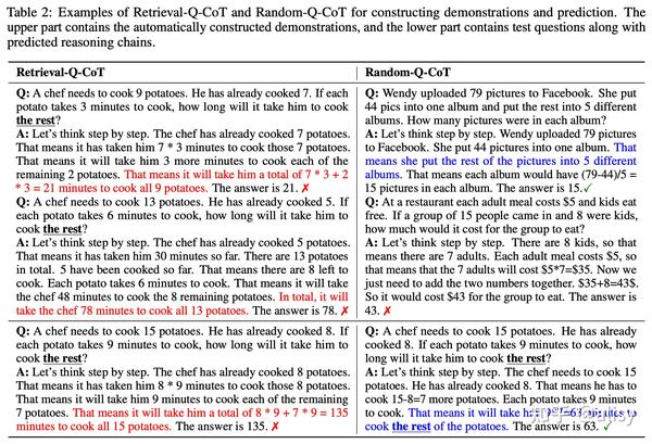 《Automatic Chain of Thought Prompting in Large Language Models》论文阅读笔记 - 知乎