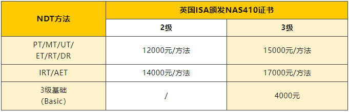2024年NAS410&EN4179航空NDT人员培训计划发生变化啦！ - 知乎