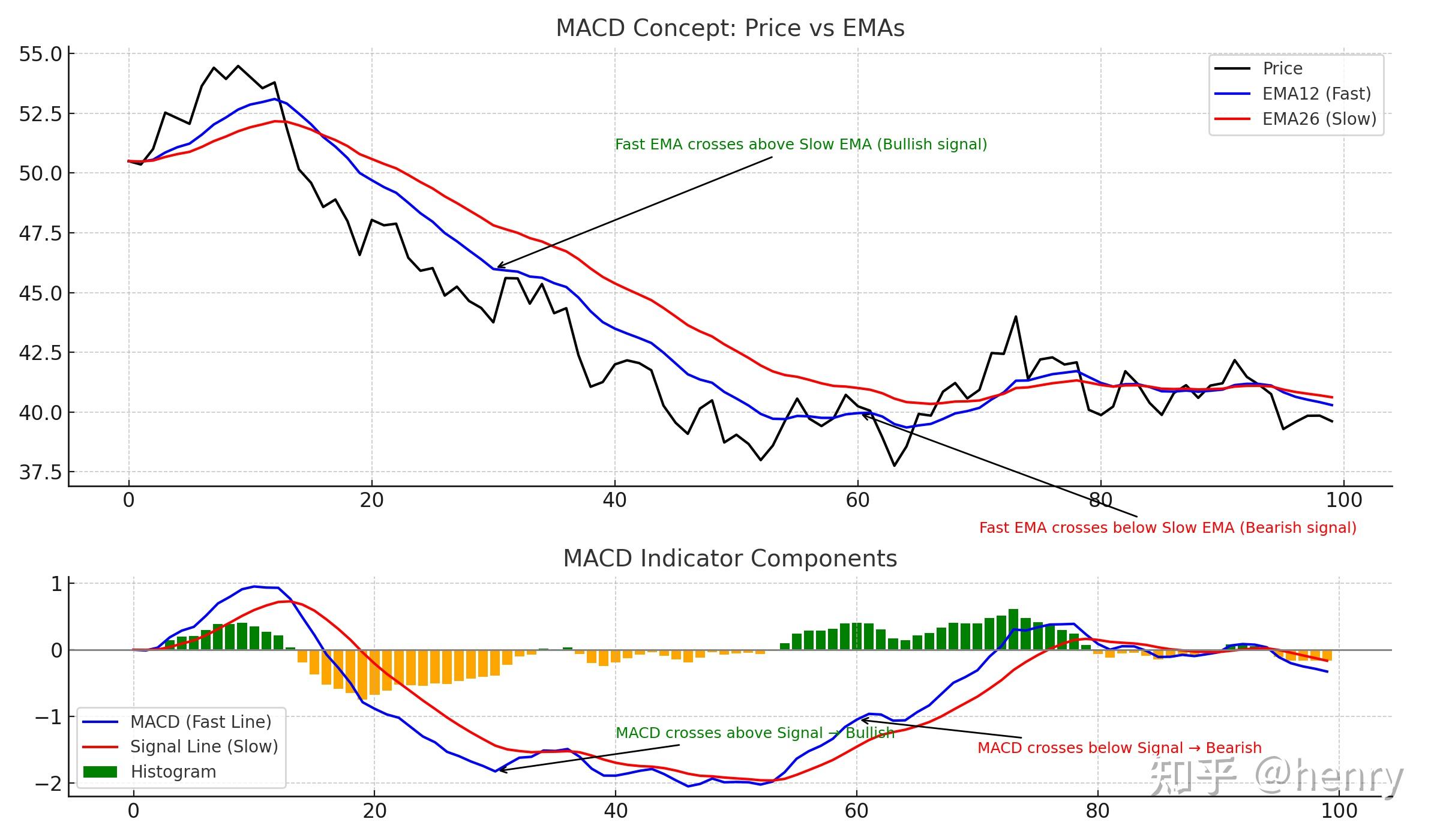 小白分析｜MACD指标深度解析 - 知乎
