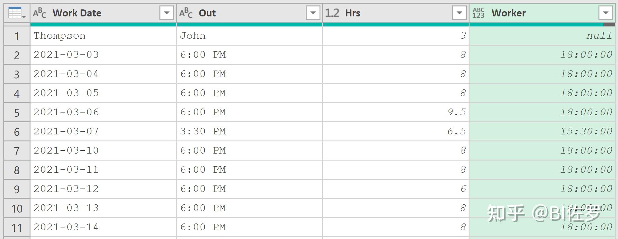 Power Query 真经 - 第 14 章 - 条件逻辑 - 知乎