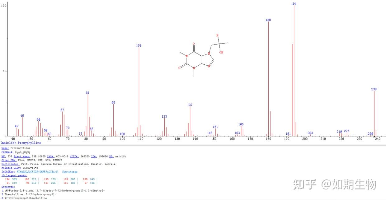 GCMS原理检测实验技术 - 知乎