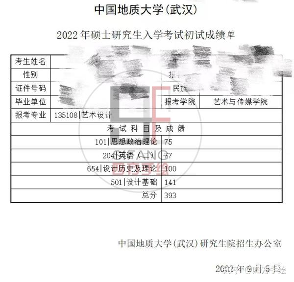 热点HOT——中国地质大学（武汉）交互考研总分393分，初试快题141分经验分享！ - 知乎