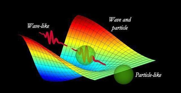 量子力学第一假定：波函数及其概率解释 - 知乎