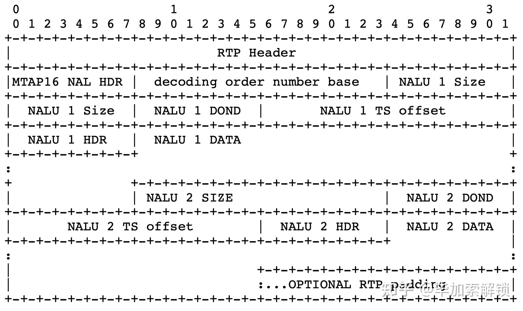 流媒体基础-RTP协议 - 知乎