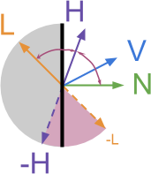 Translucency笔记 - 知乎