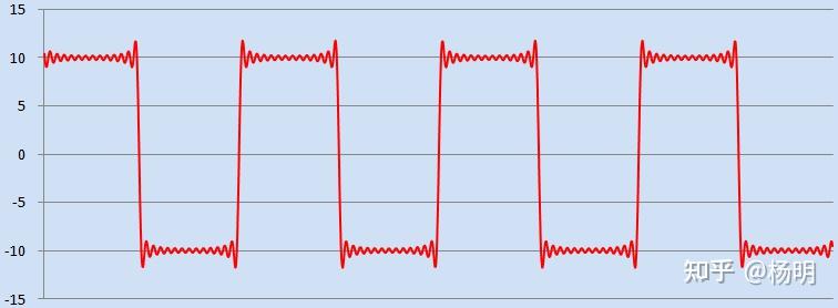 C++数学表达式解析库ExprTK的全面探索 - 知乎