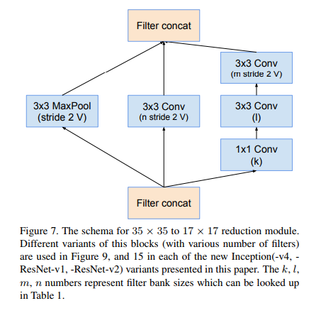 Inception-v4与Inception-ResNet结构详解(原创) - 知乎