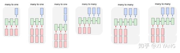 6 种用 Lstm 做时间序列预测的模型结构 Keras 实现 知乎