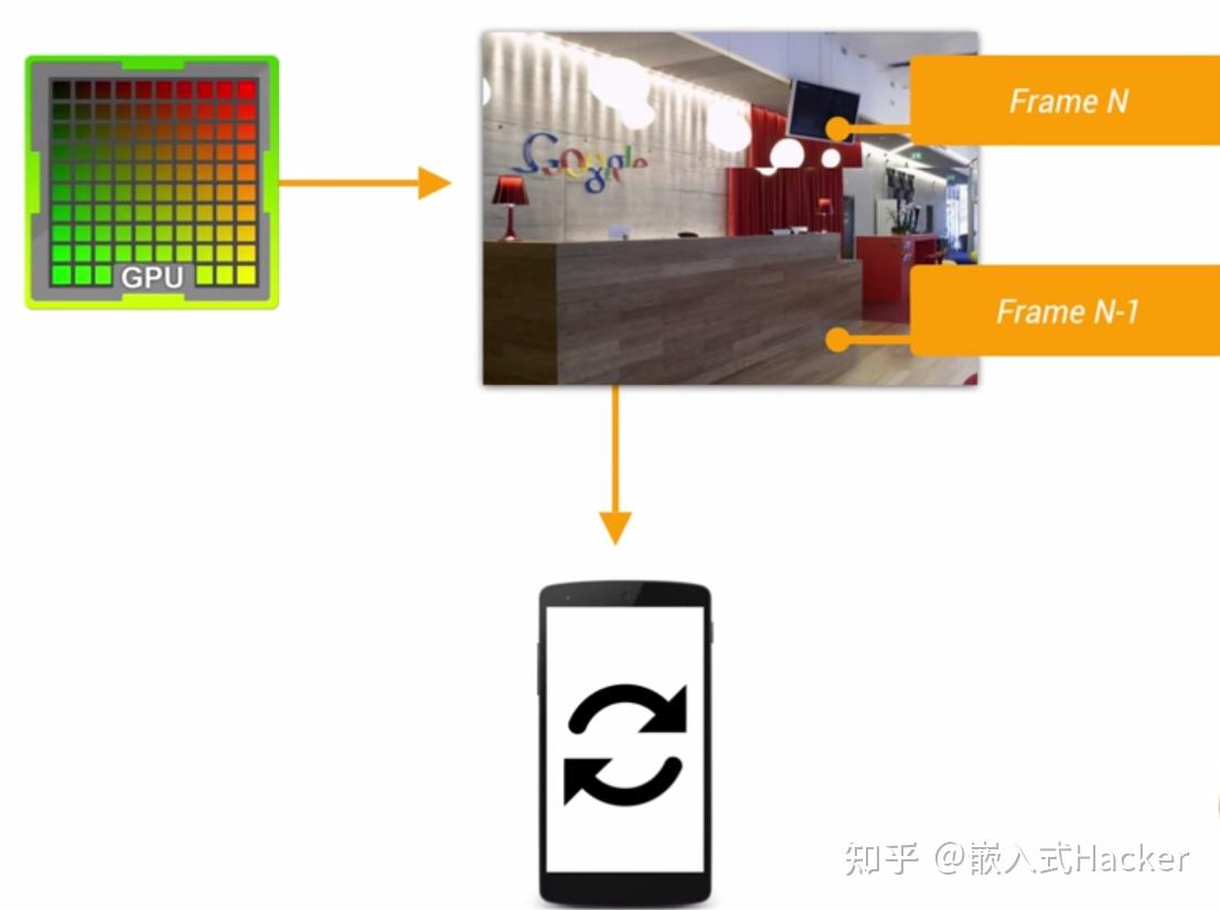 Linux 驱动开发 / fbdev 双缓存 / 快速入门 - 知乎