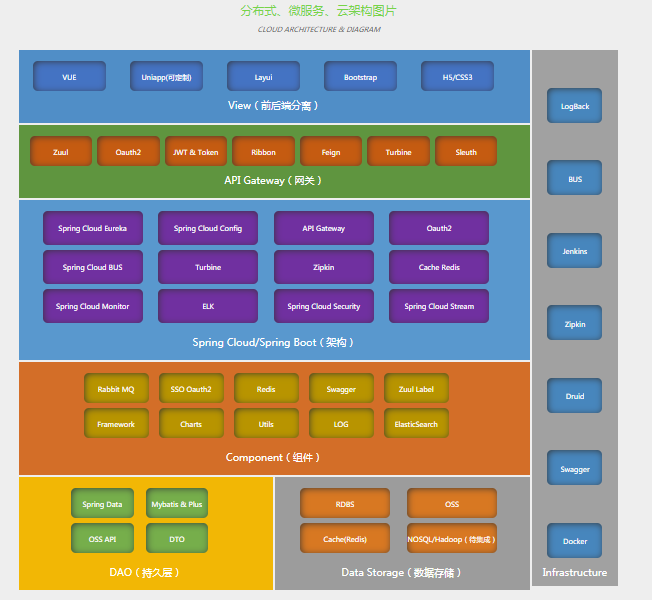 企业快速开发平台Spring Cloud+Spring Boot+Mybatis+ElementUI 实现前后端分离之架构解析 - 知乎