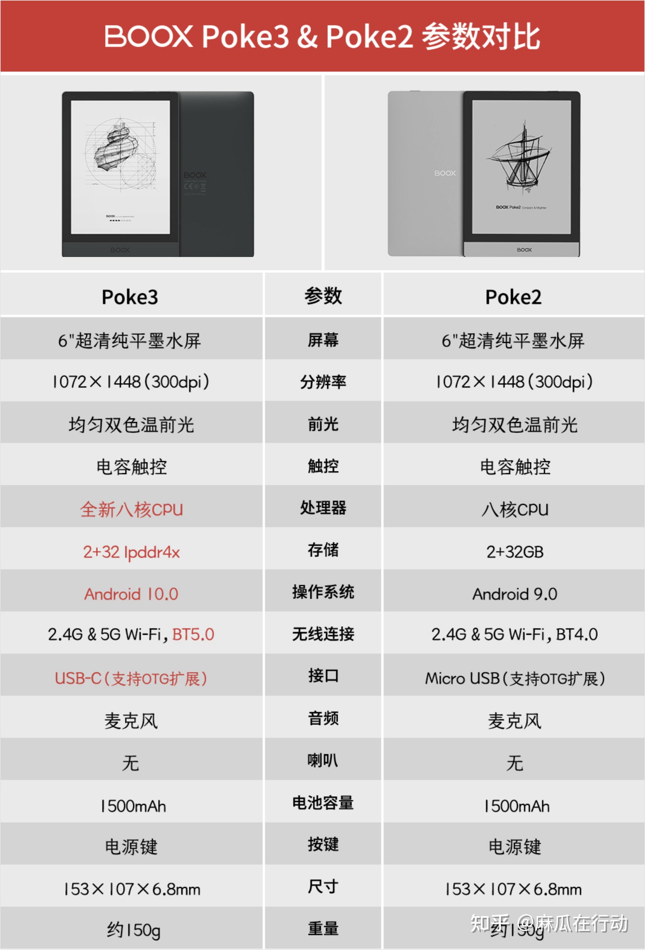kindle paperwhite 4 和 全新kindle oasis第3代，推荐买哪款?