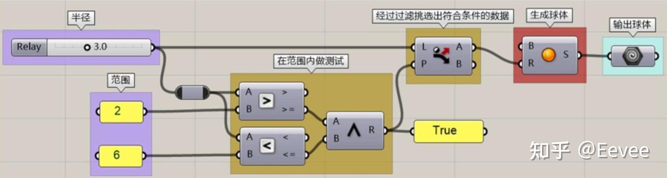 跟着Rajaa Issa学Grasshopper（二） - 知乎
