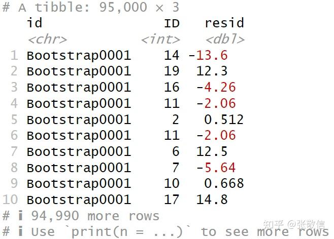 【Tidyverse优雅编程】Bootstrap残差法回归估计 - 知乎