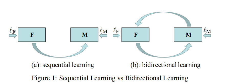 Bidirectional Learning for Domain Adaptation of Semantic Segmentation - 知乎