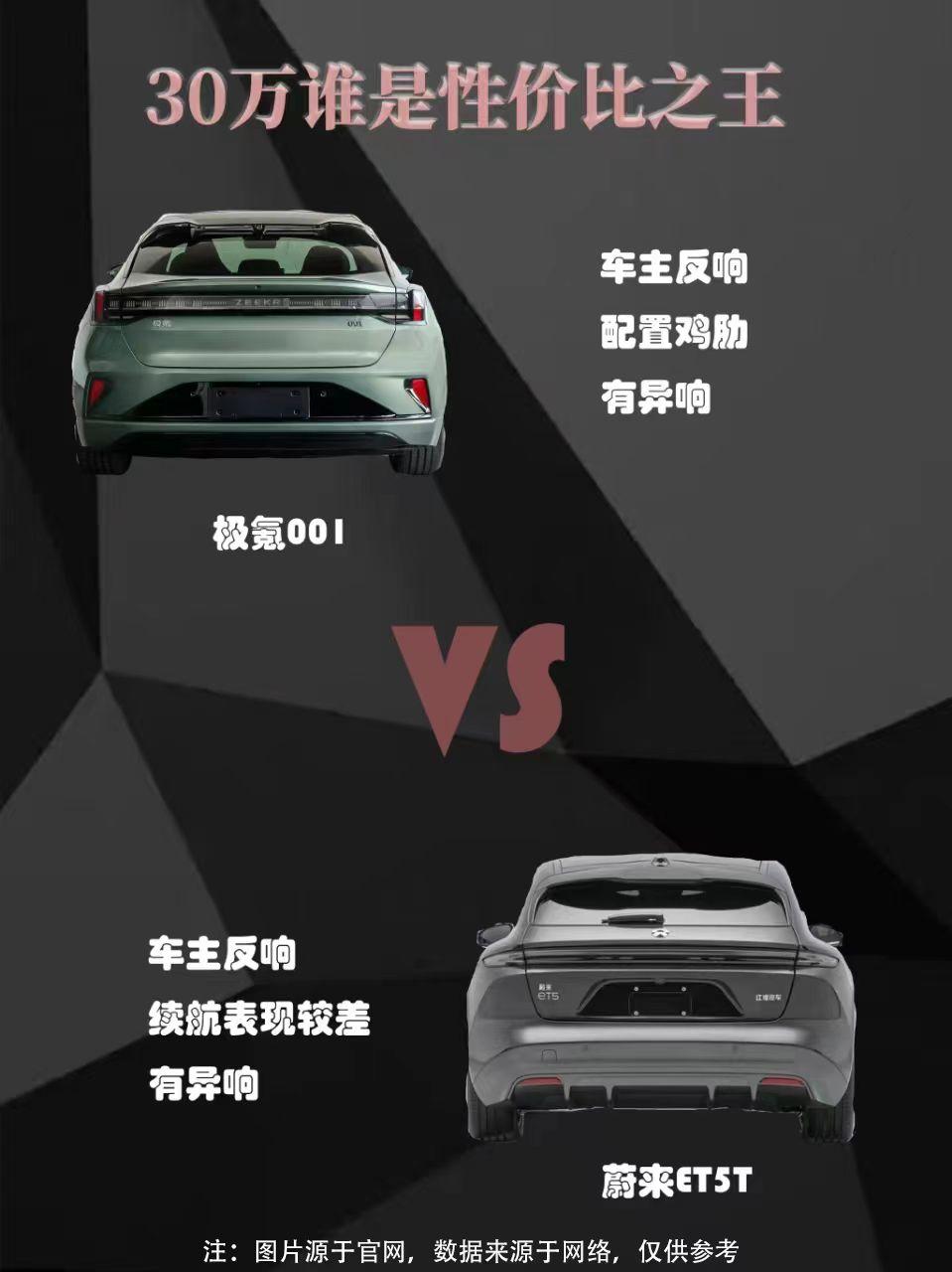 极氪001 VS 蔚来et5t 谁才是30万内新能源汽车性价比之王 - 知乎