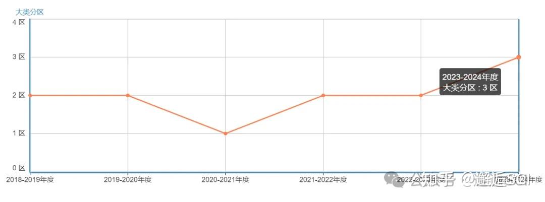 影响因子7＋，收稿范围较广，自引率较低，国人刊文量占比第一 - 知乎