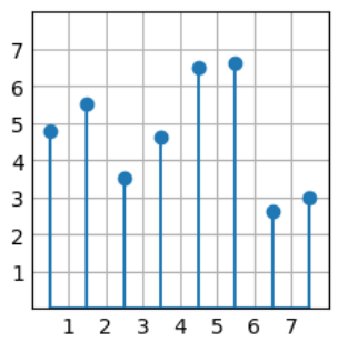 【Python学习笔记】Matplotlib-15幅图绘制 - 知乎