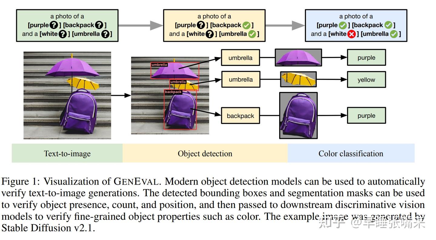 Janus-Pro-7B技术报告深度解读 - 知乎