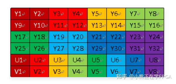 从RGB颜色模型到YUV存储格式 - 知乎