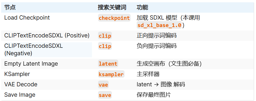 《ComfyUI | ControlNet 三件套之 Pose：一张参考图教会 AI 跳舞》 - 知乎