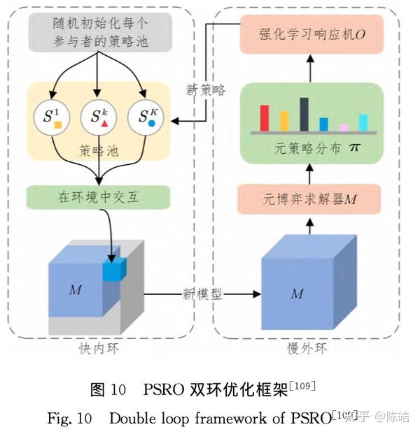 Policy Space Response Oracle (PSRO) - 知乎