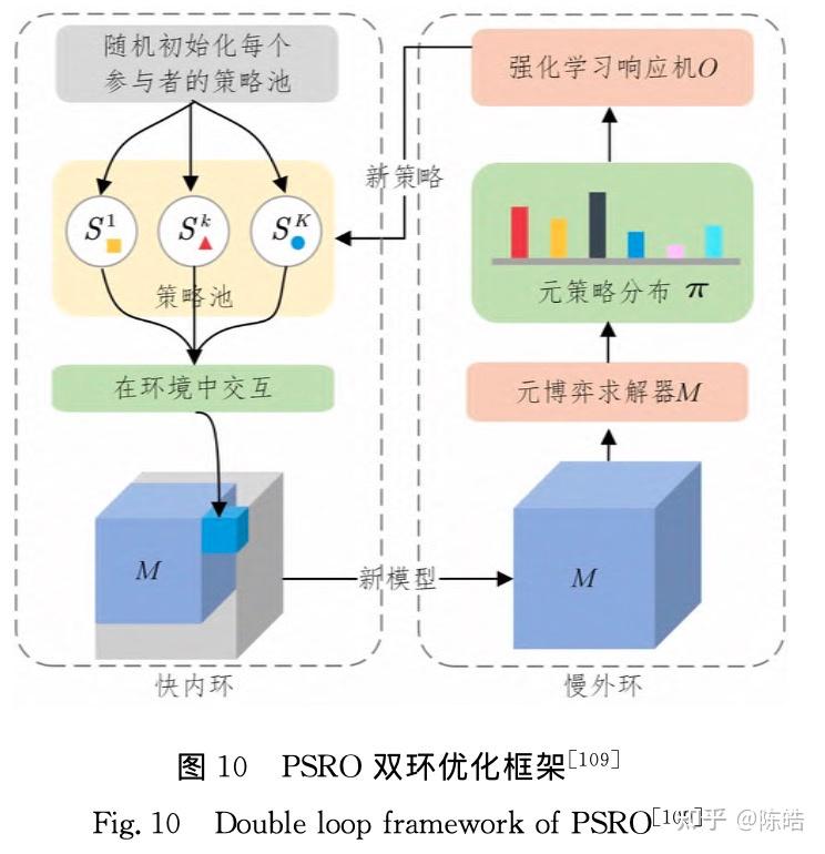 Policy Space Response Oracle (PSRO) - 知乎
