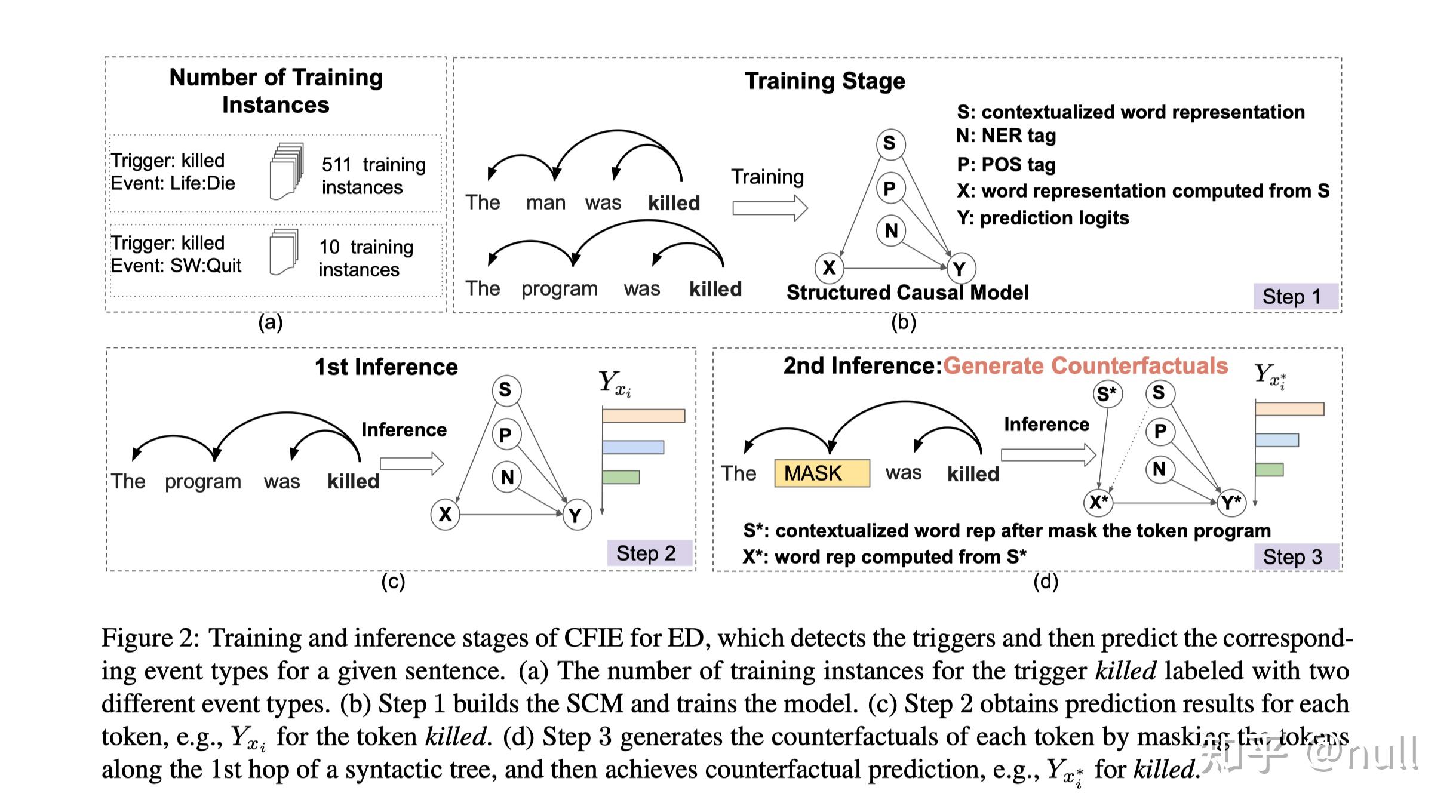 论文清单｜因果推理在自然语言处理中的应用 - 知乎
