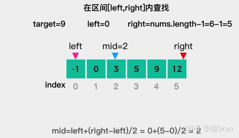 力扣心得 704 二分查找 双指针 Python3 