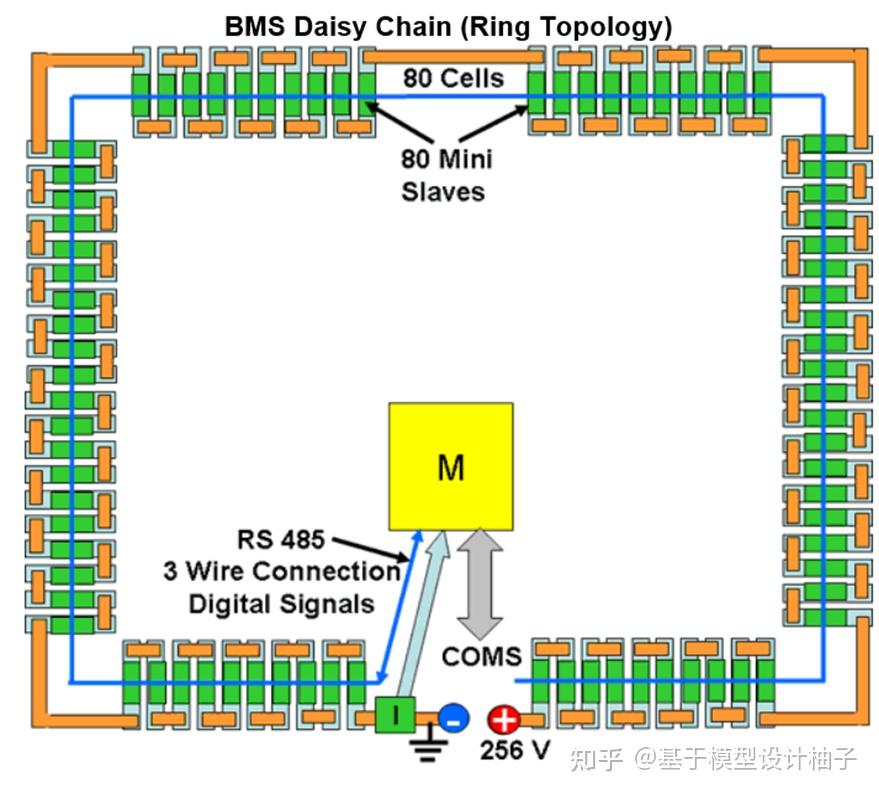 系列一 电池管理系统 BMS 03 功能 sensor - 知乎