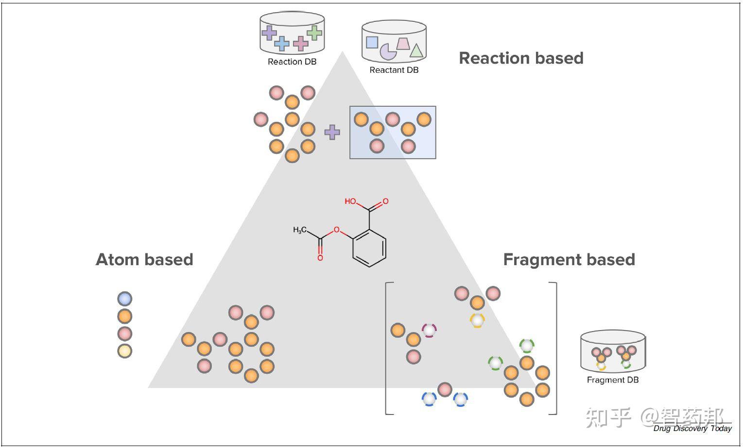Drug Discov Today综述｜分子从头设计和生成模型 - 知乎