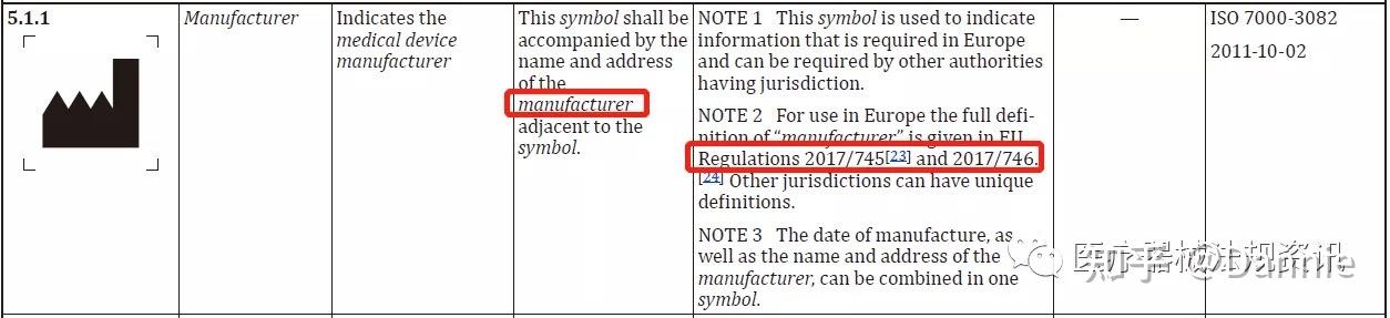 ISO 15223-1: 2021版来了，都更新了哪些标识呢？ - 知乎