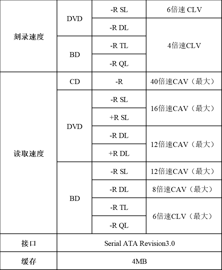 JIS X6257《档案用光盘种类及操作模式》解读 - 知乎
