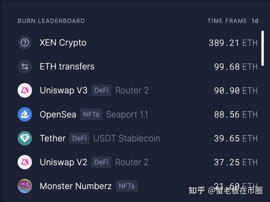 一文了解大火的全民共建虚拟挖矿项目XEN - 知乎