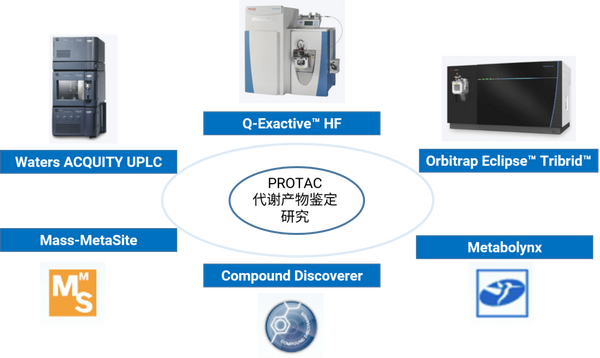 PROTAC药物的代谢产物鉴定研究策略 - 知乎