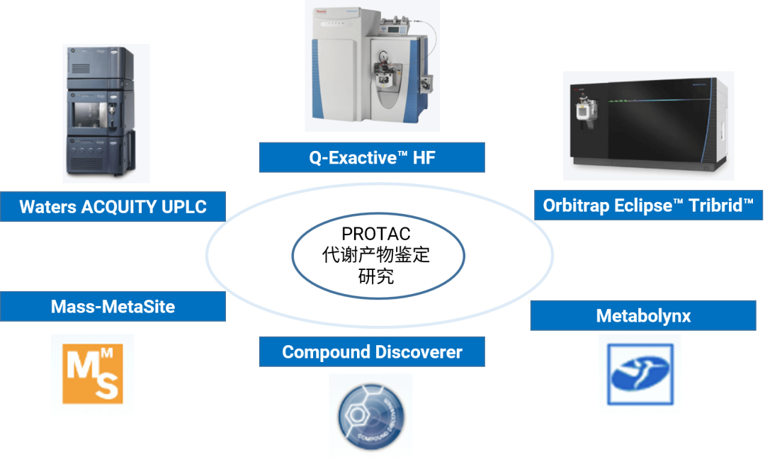 PROTAC药物的代谢产物鉴定研究策略 - 知乎