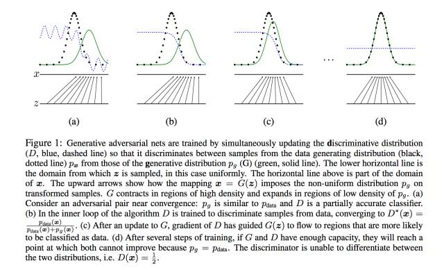 GAN入门理解及公式推导 - 知乎