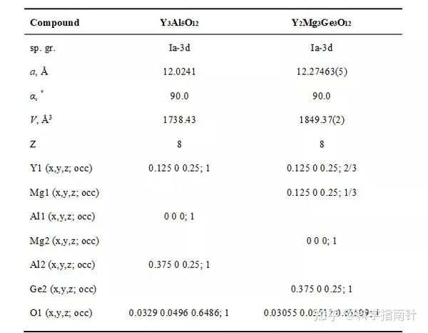 数据分析 | 固溶掺杂类精修操作范例 - 知乎