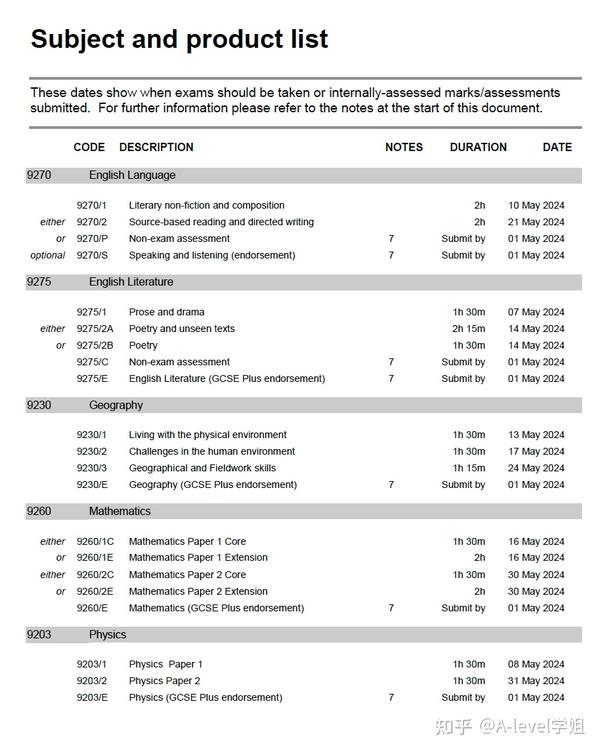 定了！CIE正式公布2024夏季大考时间表！明年考试关键信息打包！ - 知乎
