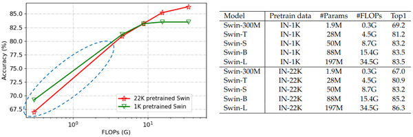 解读模型压缩26：ParameterNet：低计算量小模型也能从视觉大规模预训练中获益 - 知乎