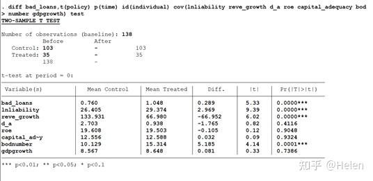 PSM-DID的stata运行示例——diff命令 - 知乎