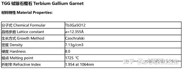 光电微课堂|高功率旋光晶体TGG 与 TSAG - 知乎