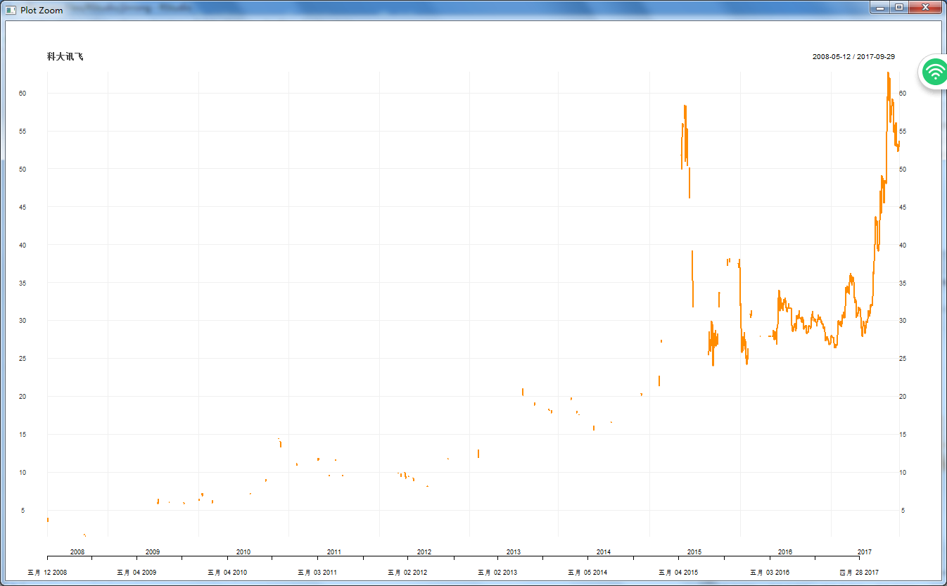 quantmod包应用股票分析 - 知乎