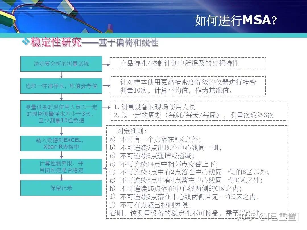 干货 | MSA-测量系统分析关键点总结，收好了 - 知乎