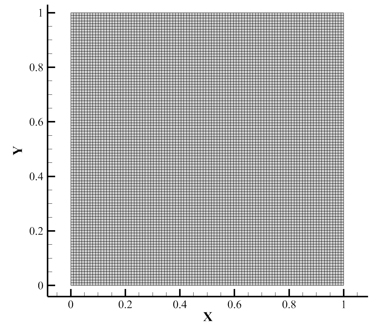 Tecplot积分功能 - 知乎